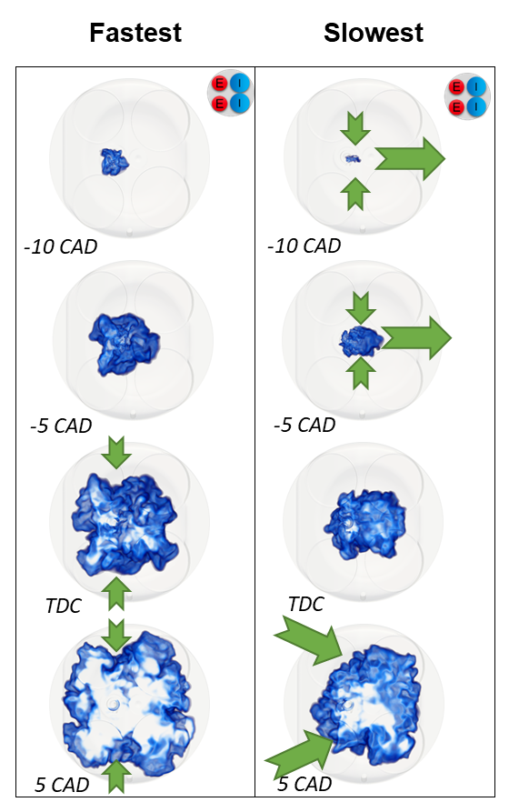 Multiphase Reactive Flow Simulation Developments And Applications In The Field Of Combustion